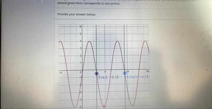Solved Find the graph of a sinusoidal function given | Chegg.com