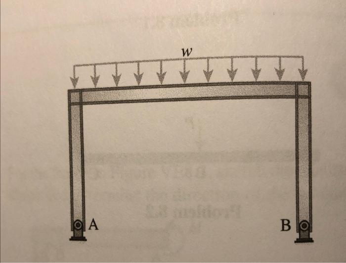 Solved qualitatively sketch the deformed shape of the | Chegg.com Solved qualitatively sketch the deformed shape of the | Chegg.com