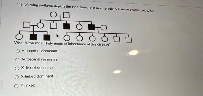 Solved The following pedigree depicts the inheritance of a | Chegg.com
