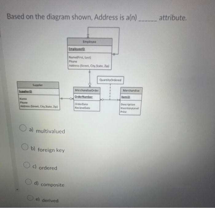 Solved Based on the diagram shown, Address is a(n) | Chegg.com
