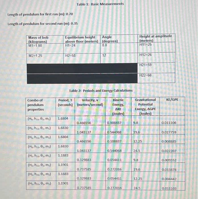 Solved derive an expression for the final angular velocity | Chegg.com