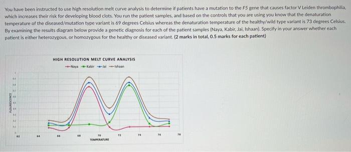 You Have Been Instructed To Use High Resolution Melt
