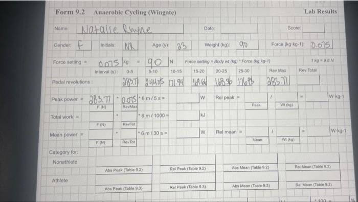 Form 9.2 Anaerobic Cycling (Wingate) Lab Results | Chegg.com