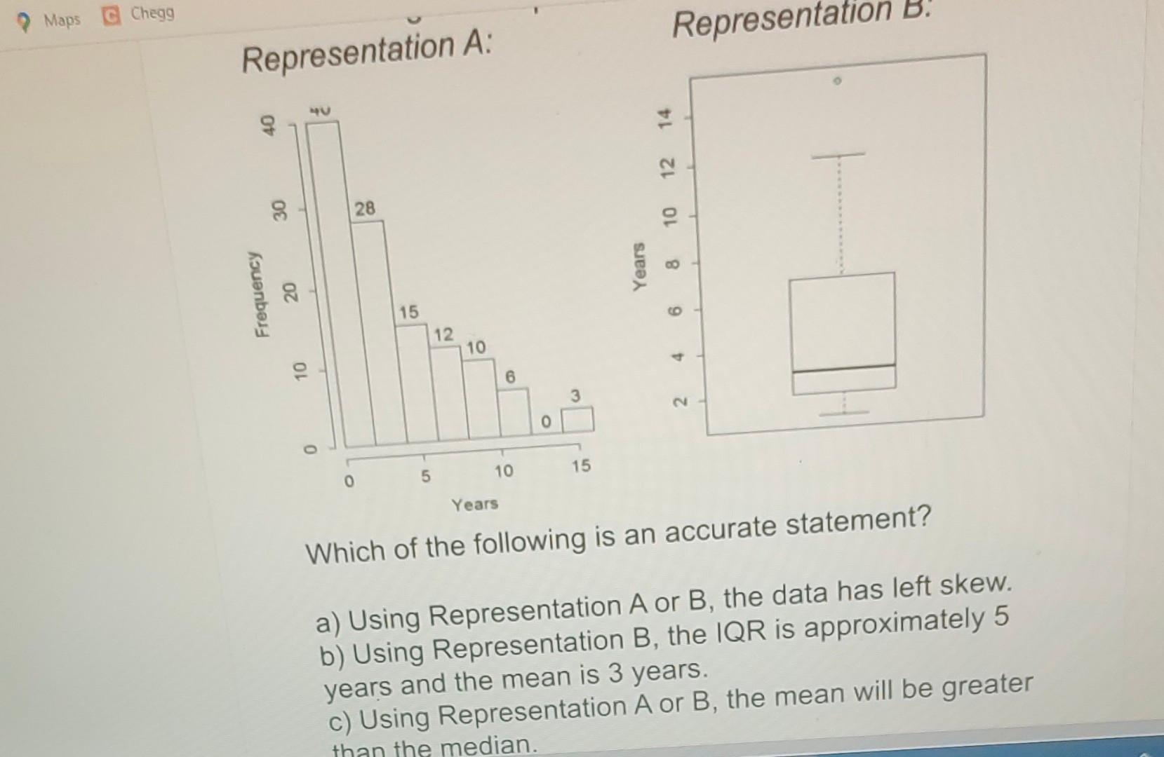 Solved Representation A: Representation B. Which of the | Chegg.com