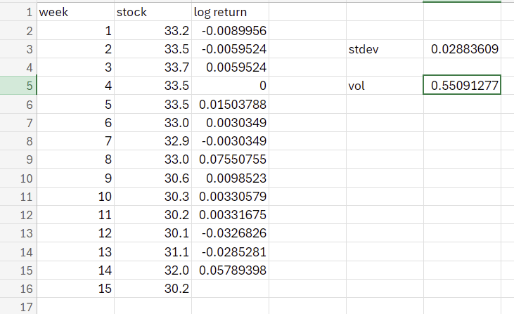 Solved The following Excel document contains observations on | Chegg.com