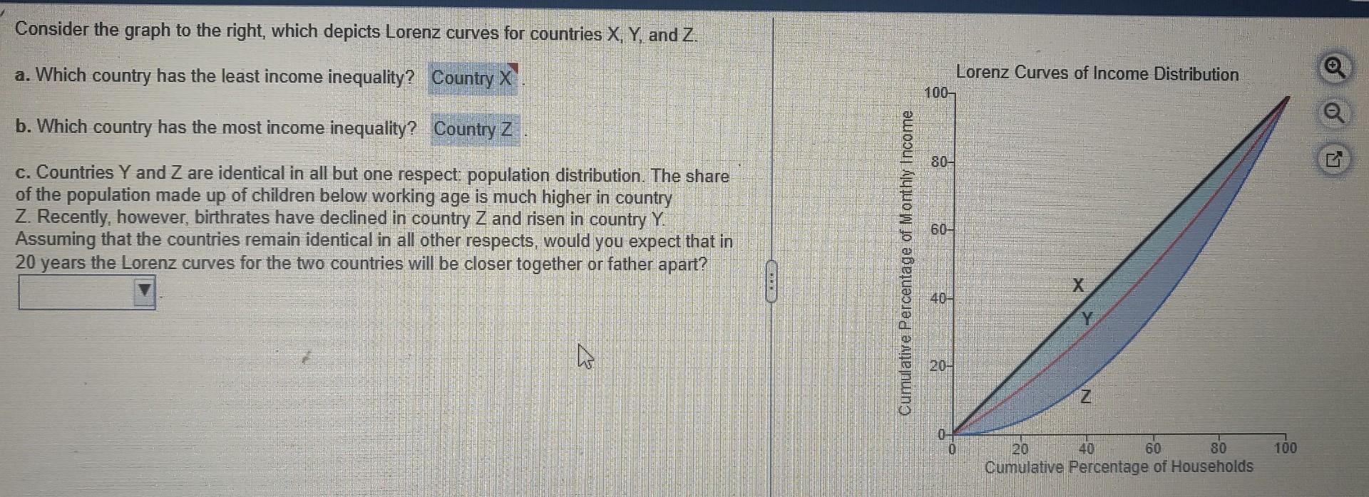 Solved Consider the graph to the right, which depicts Lorenz | Chegg.com