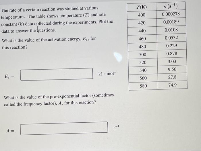 Solved The rate of a certain reaction was studied at various | Chegg.com