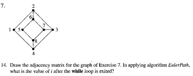 Solved Draw the adjacency matrix for the graph of Exercise | Chegg.com
