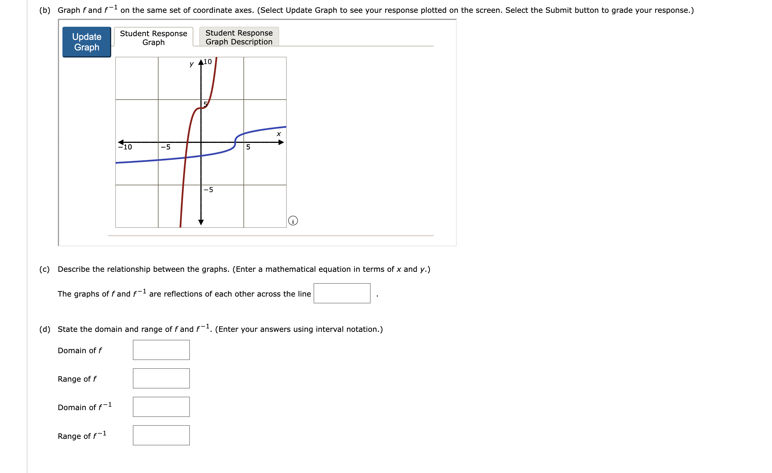 Solved (b) ﻿Graph f ﻿and f-1 ﻿on the same set of coordinate | Chegg.com
