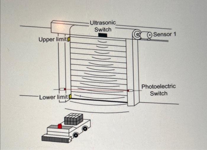 Solved working conditions 1) When On, input I0.0 switch will | Chegg.com