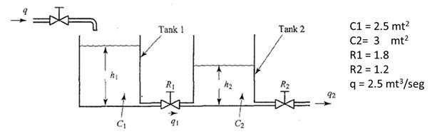 Solved For the tank system in the following figure and with | Chegg.com