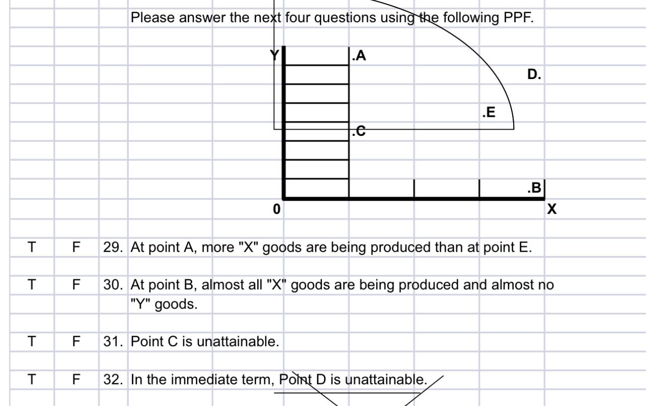 Solved Please answer the next four questions using the | Chegg.com