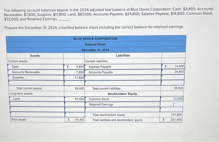 Solved The following account balances appear in the 2024 | Chegg.com Solved The following account balances appear in the 2024 | Chegg.com