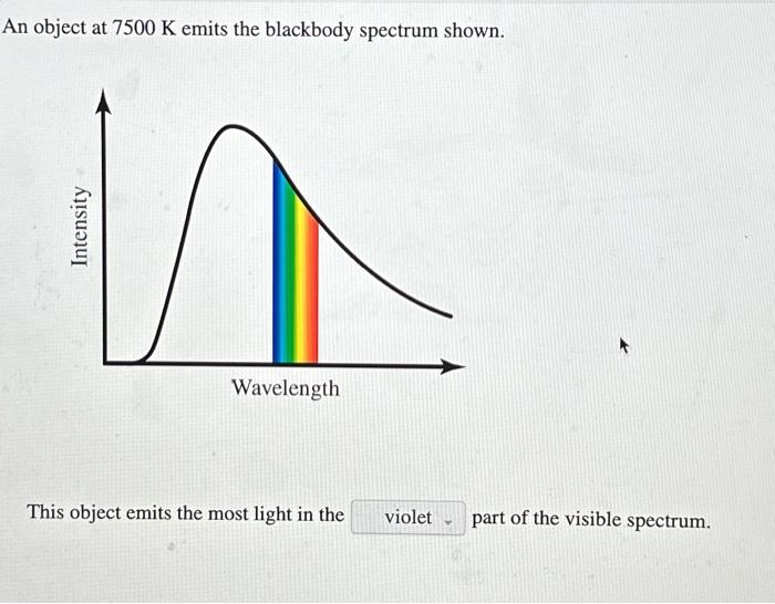 Solved An object at 7500 K emits the blackbody spectrum | Chegg.com