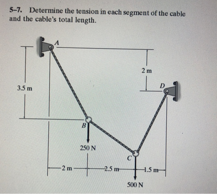 Solved 5-7. Determine the tension in each segment of the | Chegg.com