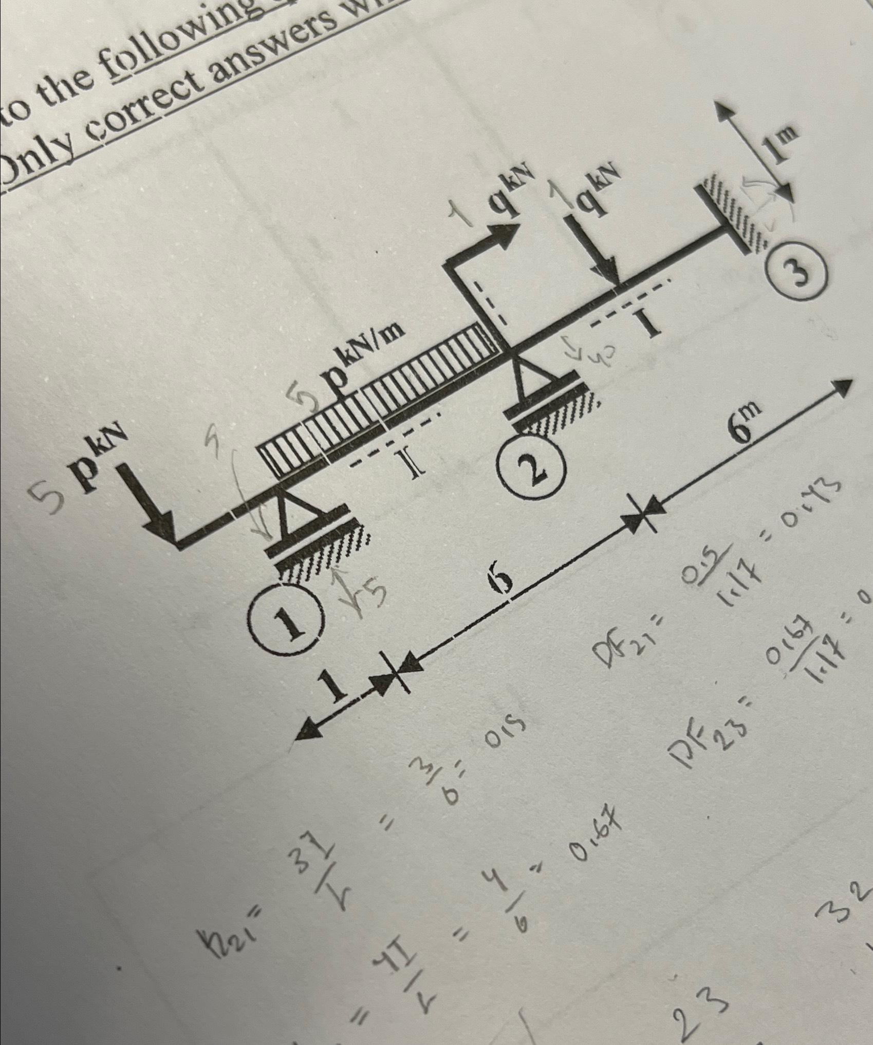 Draw m diagram using moment distribution method | Chegg.com