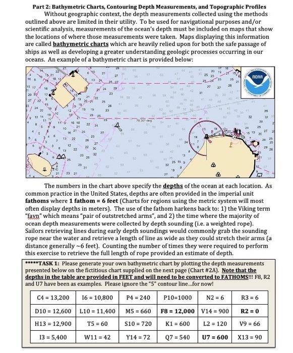 Part 2: Bathymetric Charts, Contouring Depth | Chegg.com