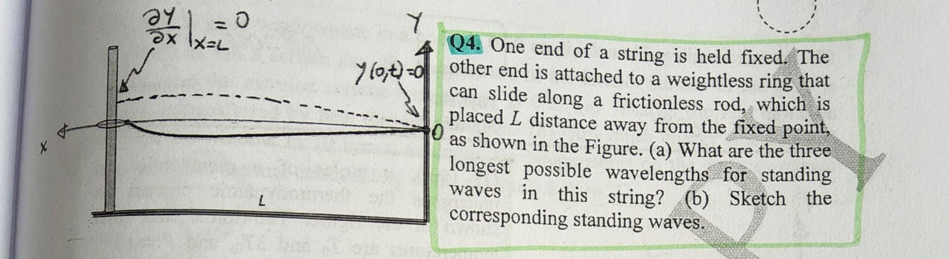Solved Q4. One end of a string is held fixed. The other end | Chegg.com