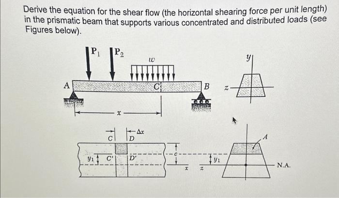 Solved Derive the equation for the shear flow (the | Chegg.com