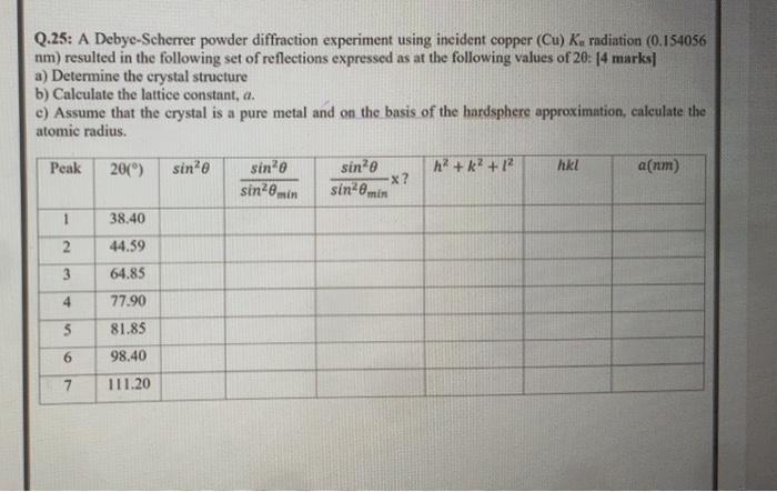Solved Q.25: A Debye-Scherrer powder diffraction experiment | Chegg.com