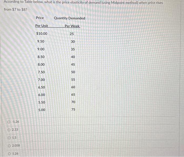 Solved According to Table below, what is the price | Chegg.com
