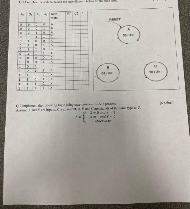 Q.1 Complete the state table and the state diagram | Chegg.com