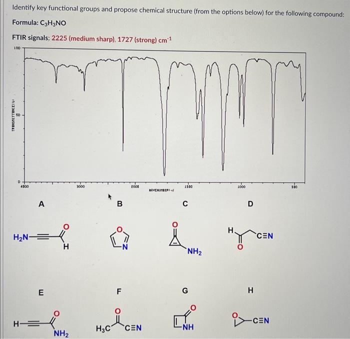 Solved Identify key functional groups and propose chemical | Chegg.com