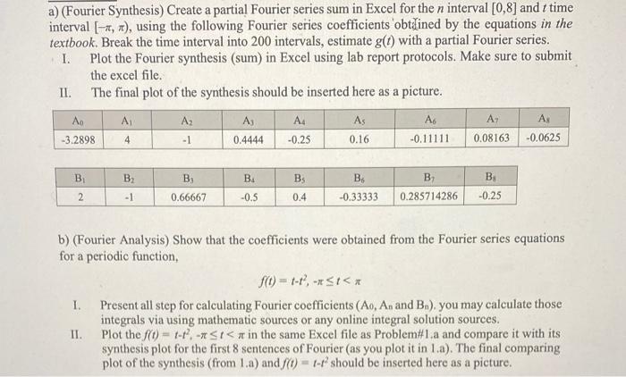 Solved a) (Fourier Synthesis) Create a partial Fourier | Chegg.com
