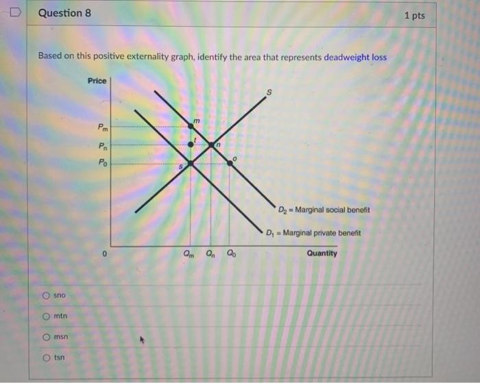 Solved Question 8 1 pts Based on this positive externality | Chegg.com