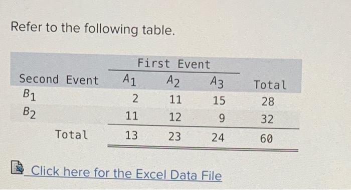 Solved Refer to the following table. Click here for the | Chegg.com