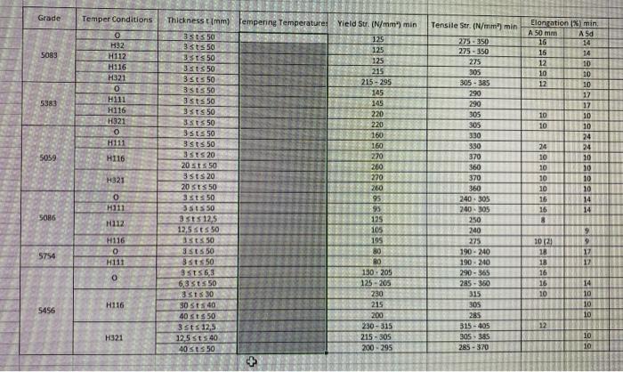 Solved l need tempering temperature of this table according | Chegg.com