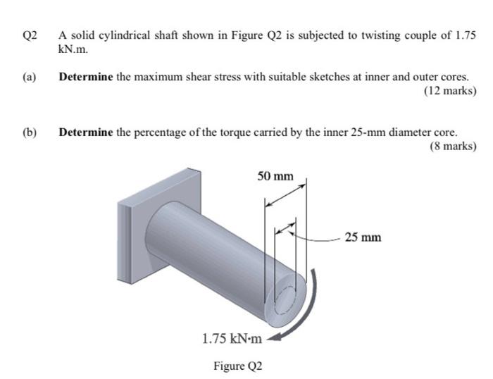 Solved Q2 A solid cylindrical shaft shown in Figure Q2 is | Chegg.com