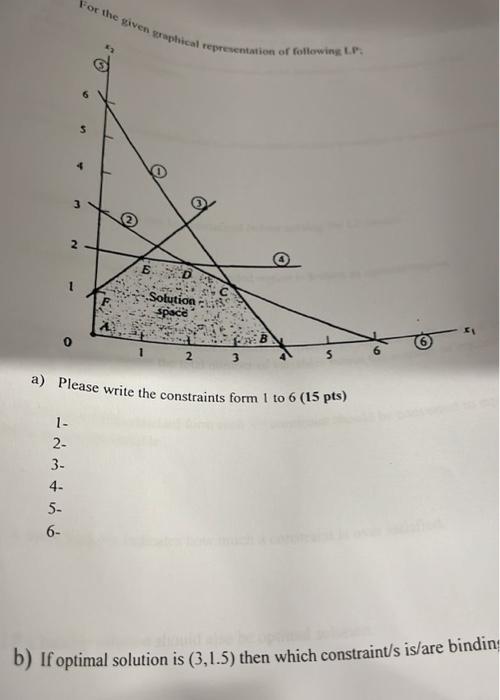 Solved a) Please write the constraints form 1 to 6 (15 pts) | Chegg.com