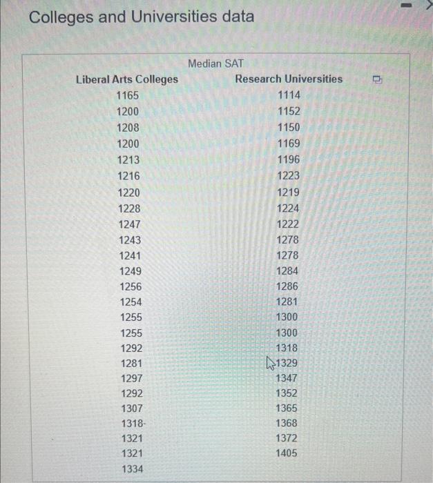 Solved Using the accompanying Colleges and Universities data | Chegg.com