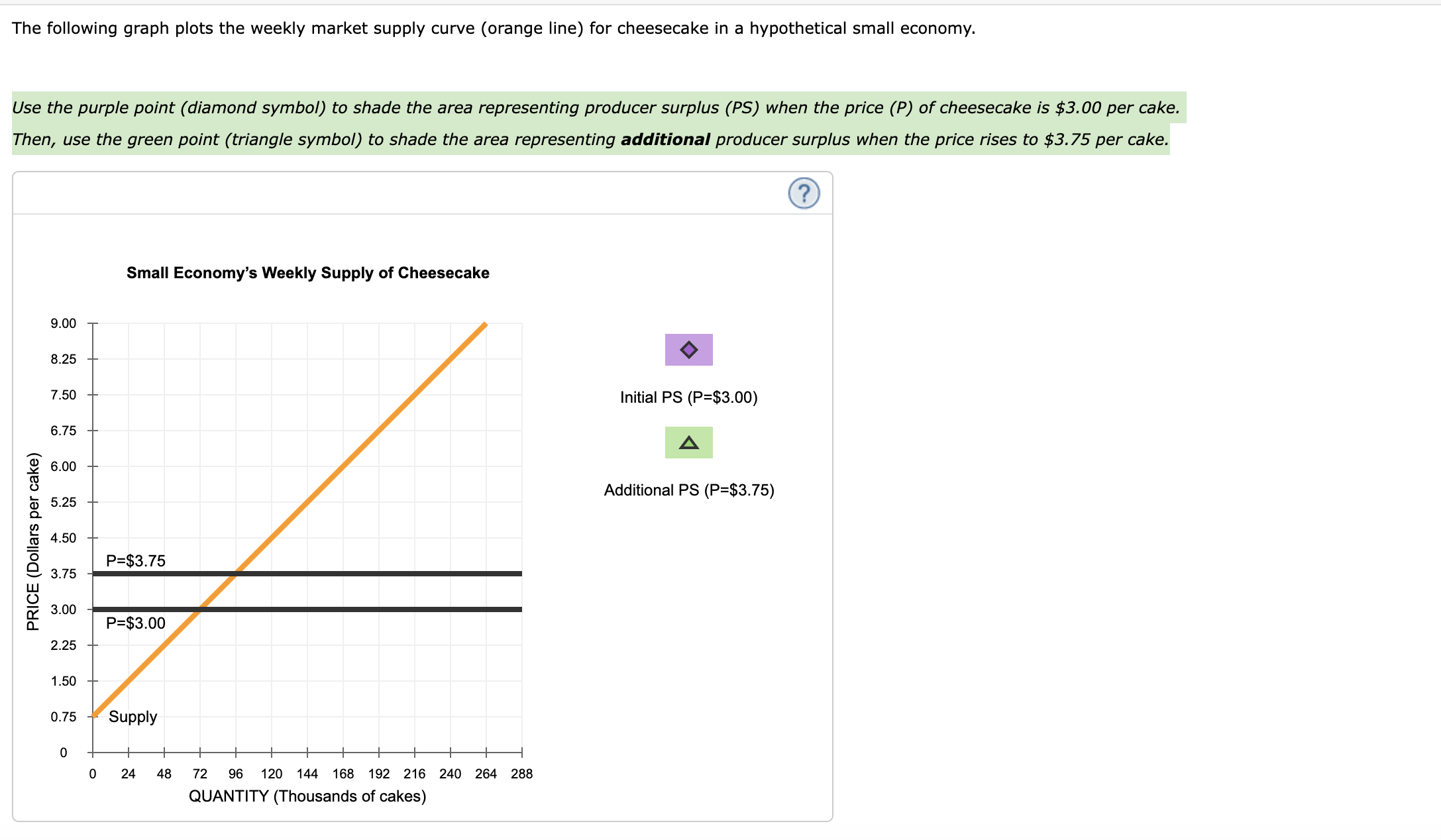 Solved Use the purple point (diamond symbol) ﻿to shade the | Chegg.com