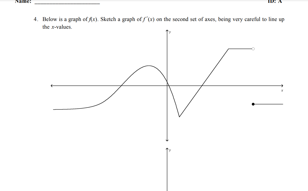 Solved Below is a graph of f(x). ﻿Sketch a graph of f'(x) | Chegg.com