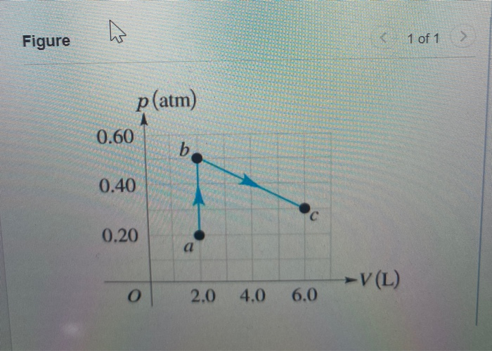 Solved Exercise 19.11 - Enhanced - with Solution The process | Chegg.com