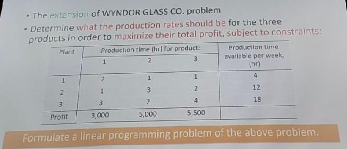 Solved - The extension of WYNDOR GLASS CO. problem - | Chegg.com