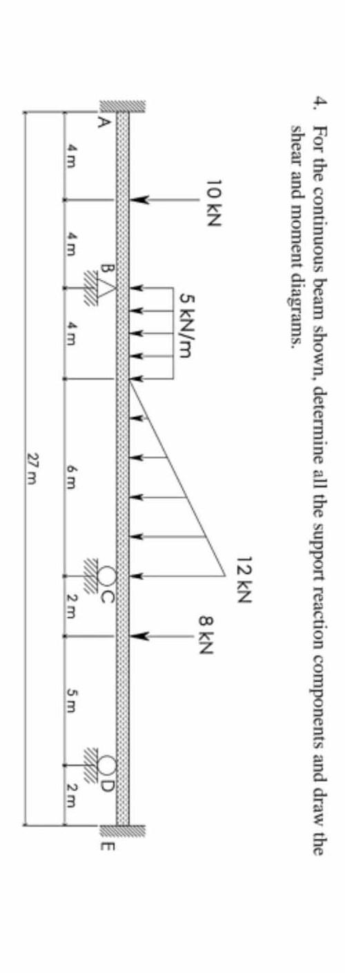 Solved 4. For the continuous beam shown, determine all the | Chegg.com