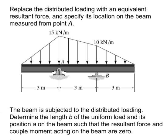 Solved Replace the distributed loading with an equivalent | Chegg.com