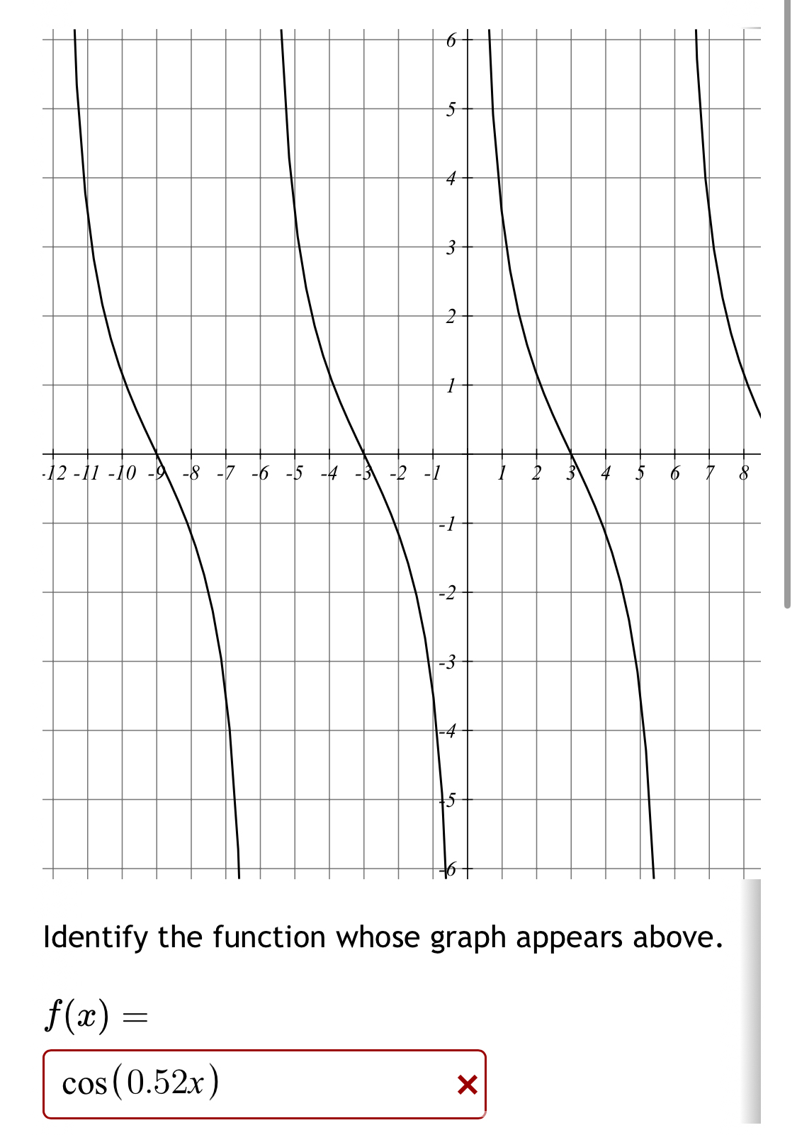 Solved Identify the function whose graph appears above.f(x)= | Chegg.com