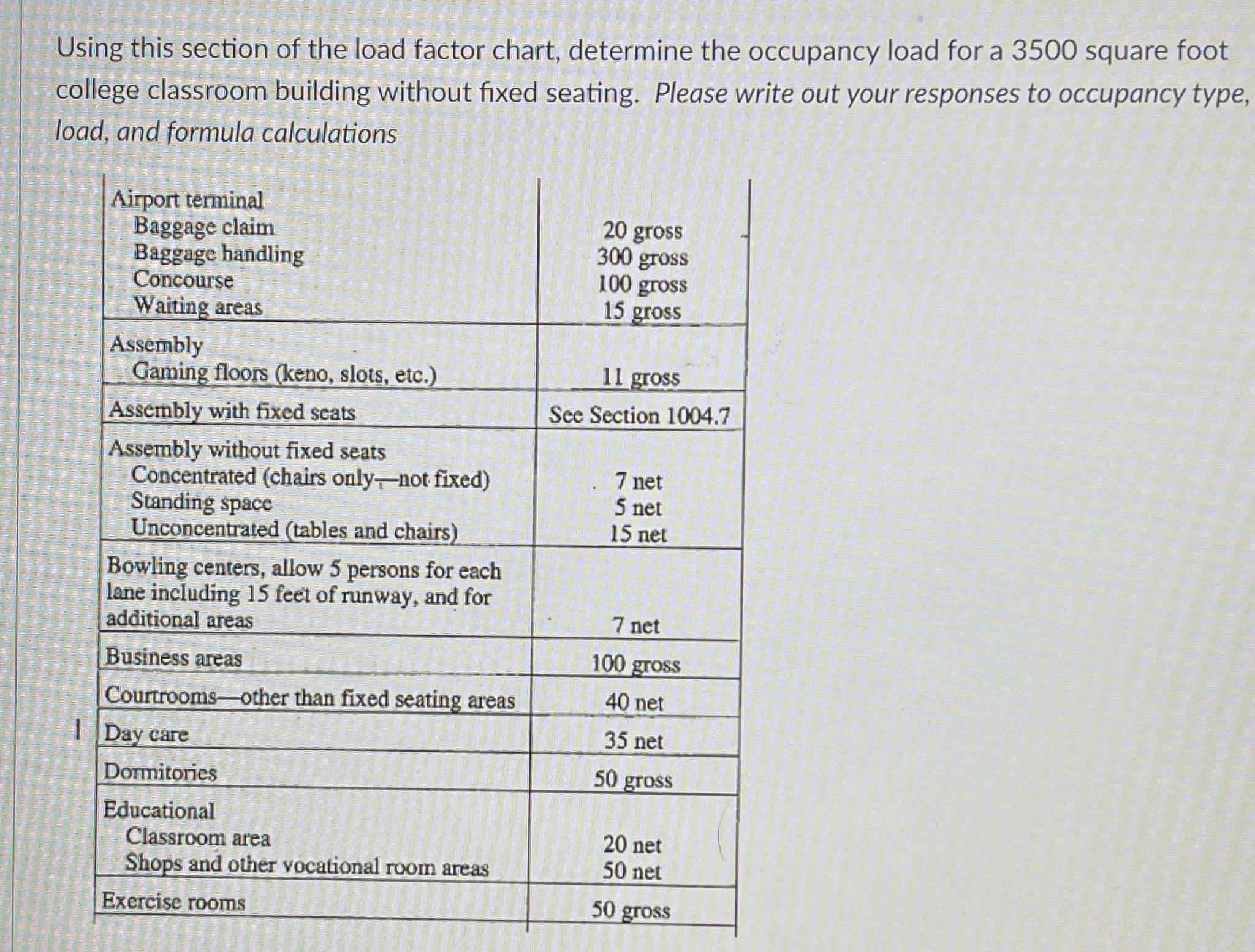 Solved Using this section of the load factor chart , | Chegg.com