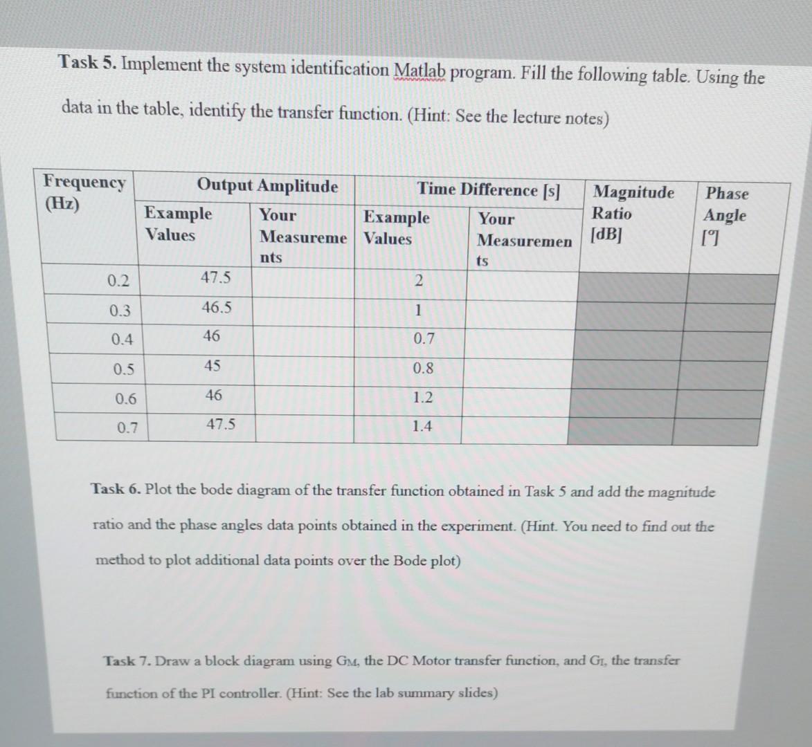 Solved Task 5. Implement the system identification Matlab | Chegg.com