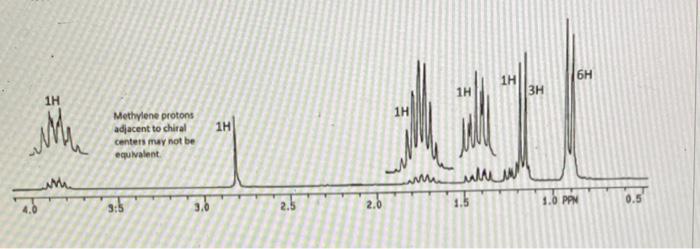 Solved redraw the 1H NMR spectrogram and draw the proposed | Chegg.com