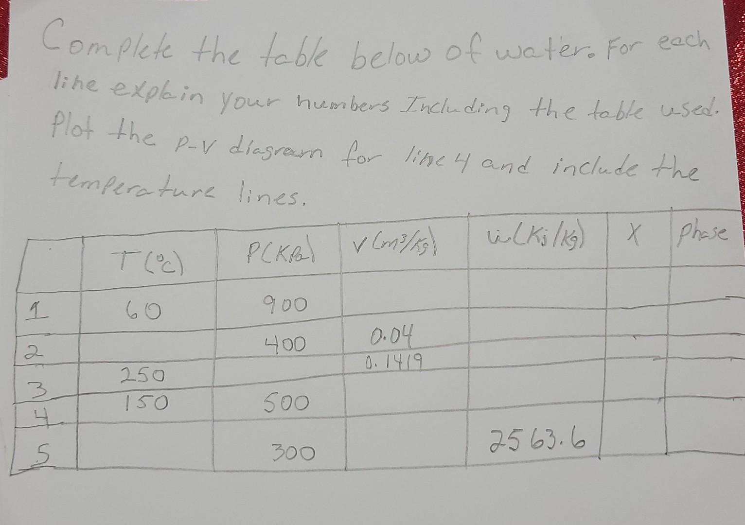 Solved Complete the table below of water. For each line | Chegg.com