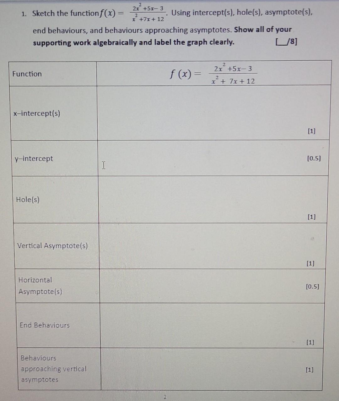 Solved 1. Sketch the function f(x)=x2+7x+122x2+5x−3. Using | Chegg.com