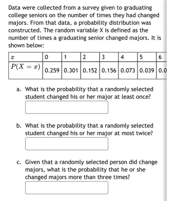 Data were collected from a survey given to graduating | Chegg.com