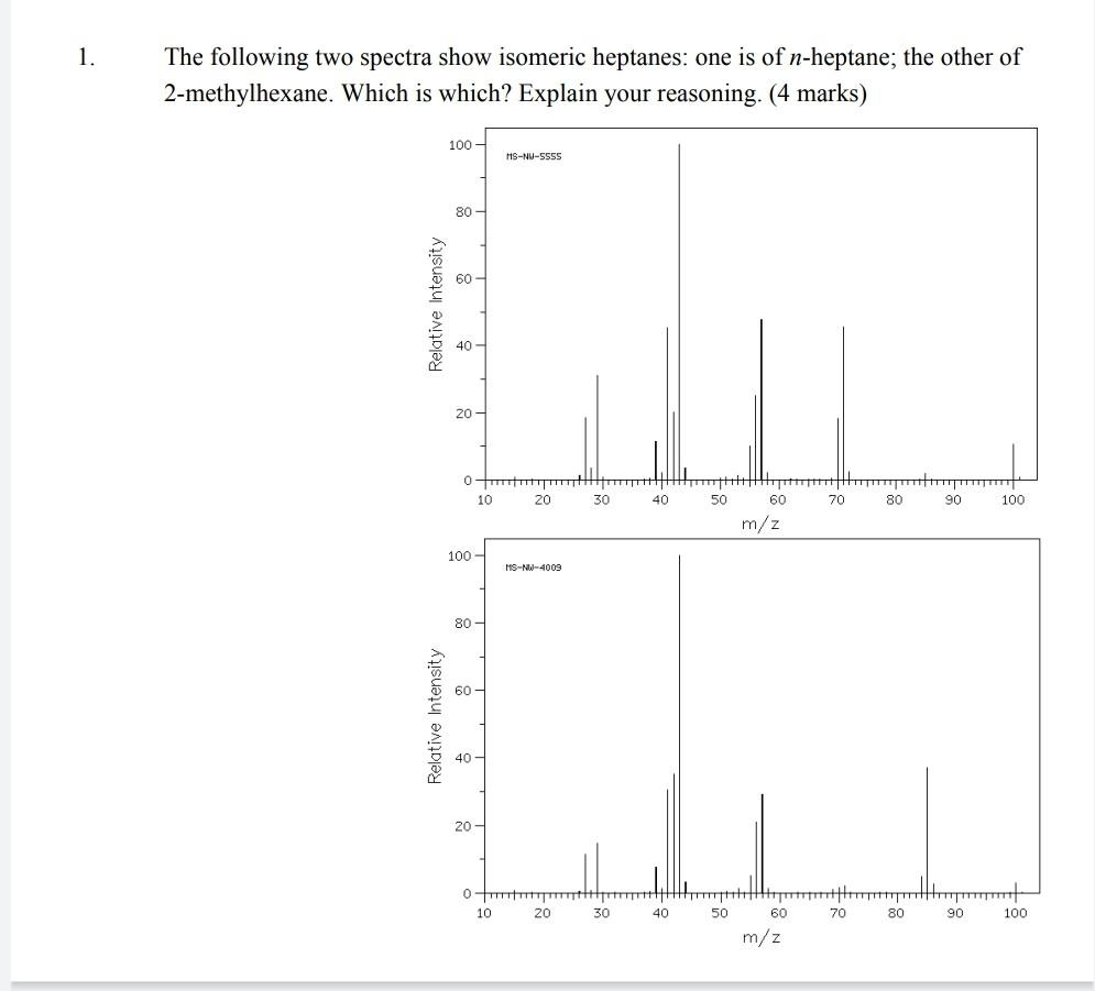 Solved The following two spectra show isomeric heptanes: one | Chegg.com