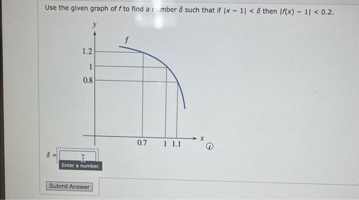 Solved Use the given graph of f to find a number δ such that | Chegg.com