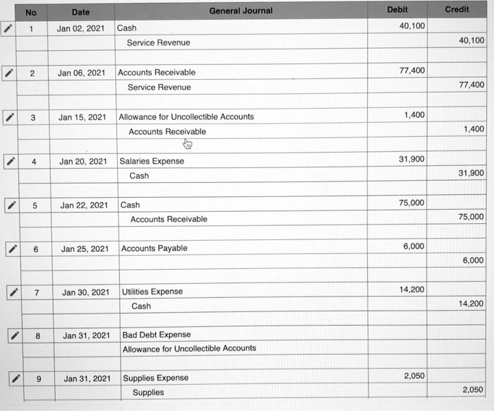 Solved On January 1, 2021, the general ledger of 3D Family | Chegg.com